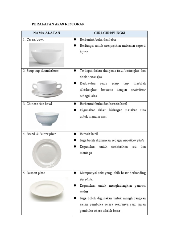 Topik Amali Yang Dipelajari Amali 4 | PDF