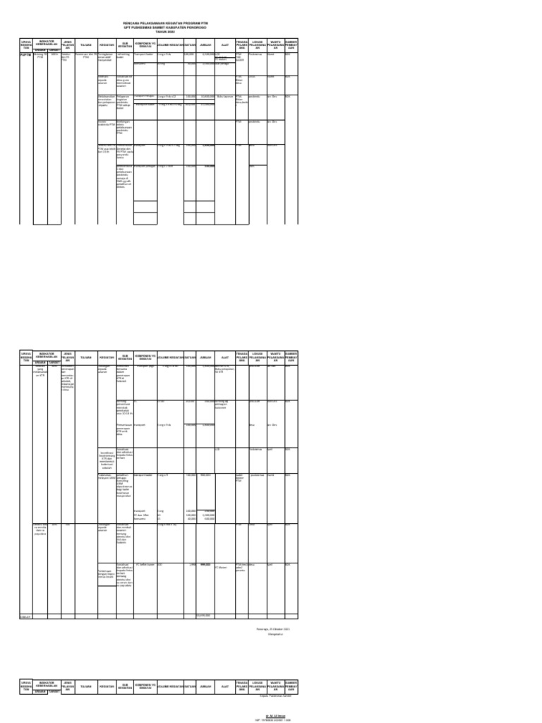 RPK - PTM - 2022 Netta | PDF