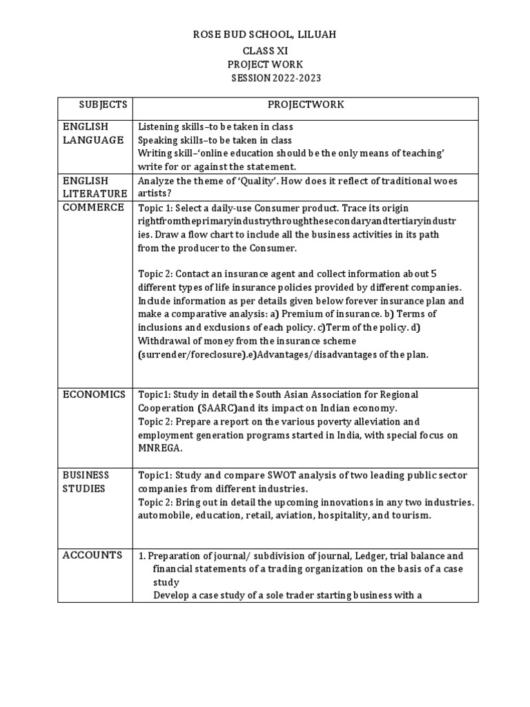 Class 11 Project Work Overview | PDF | Cost Of Living | Computer Program