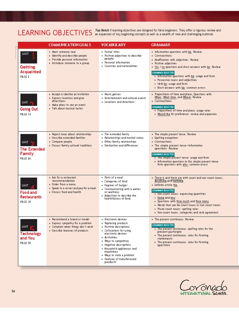 Level 1 Scope Sequence (1) | PDF | Grammatical Tense | Adjective