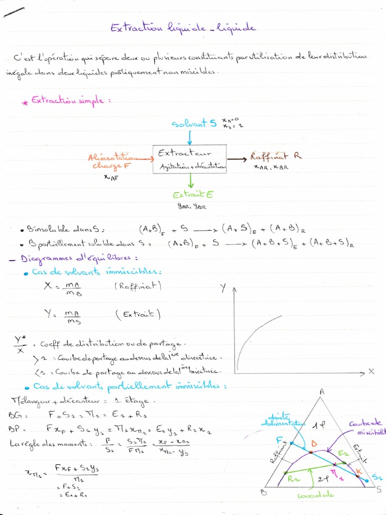 OPU 2 Résumé Hafsa | PDF