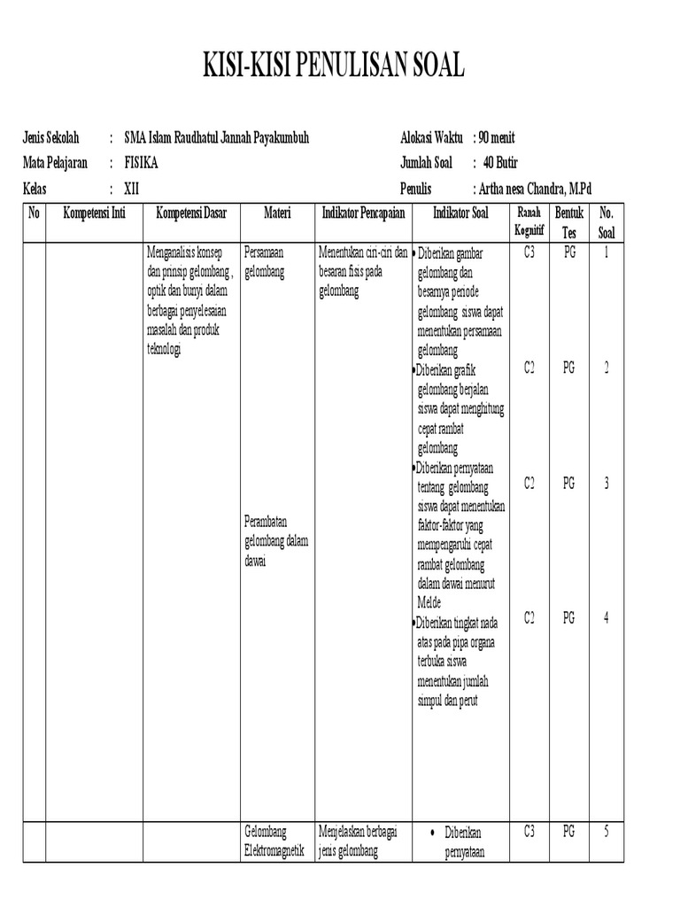 Contoh Kisi Kisi Soal - Soal Ujian Dan Kartu Soal | PDF