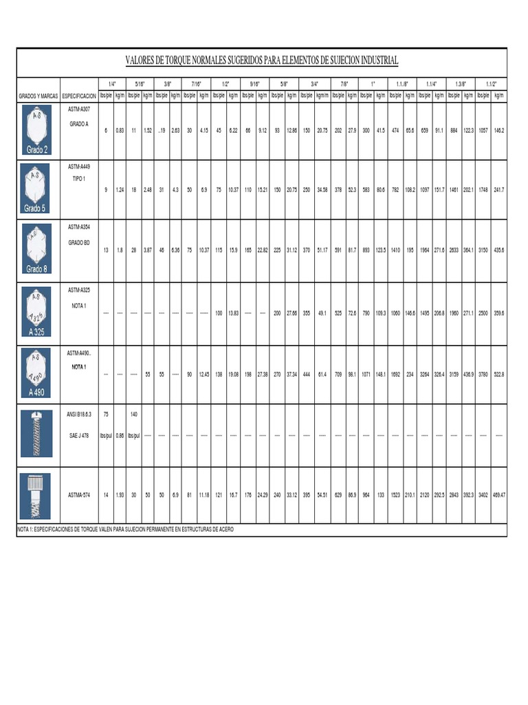 Torque en Pernos | PDF