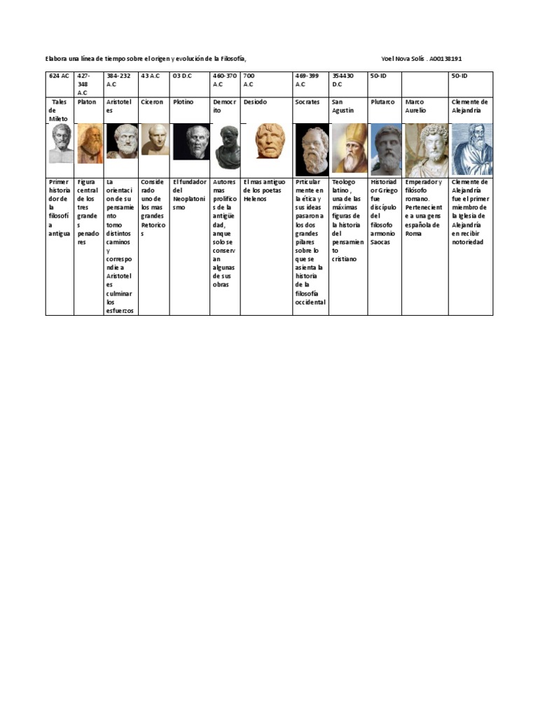 Unidad 1 - Actividad Uno Filosofia | PDF