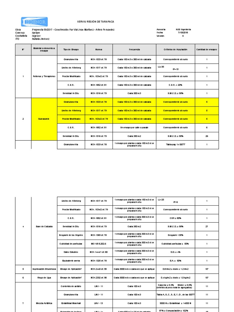 PAC-CPV-001 - A5 Plan de Inpección y Ensayes - REV5 | PDF | Materiales de construcción | Suelo
