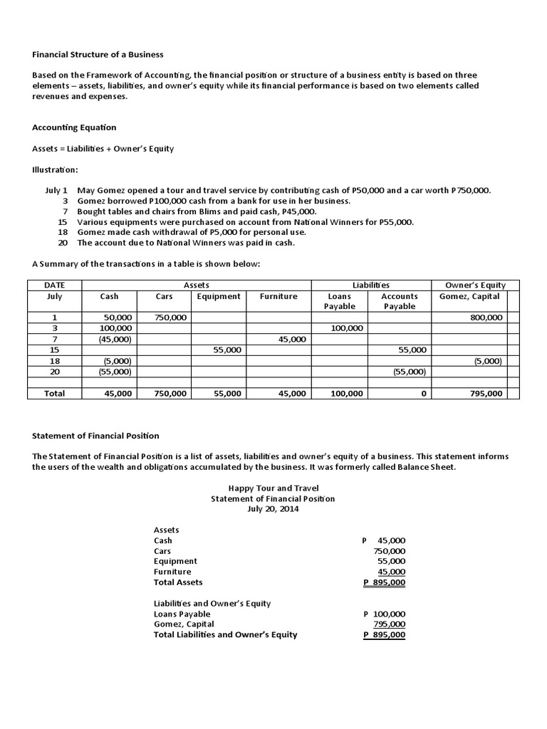 Accounting Equation | PDF | Balance Sheet | Equity (Finance)