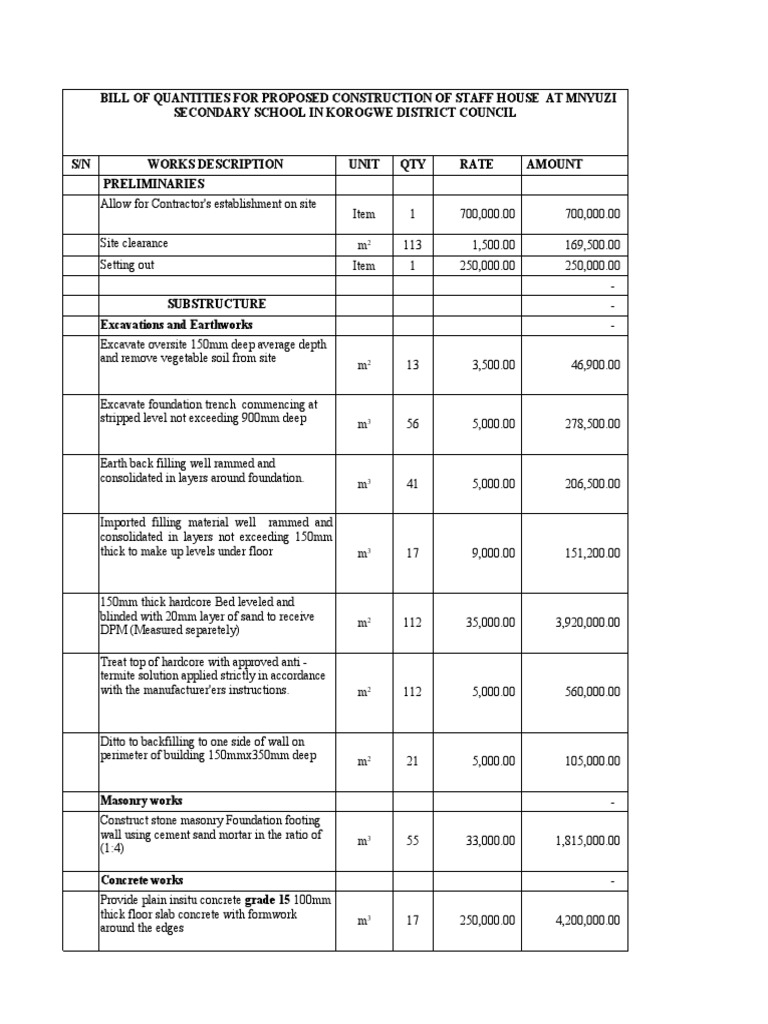 3 Mnyuzi Boq | PDF | Concrete | Plaster