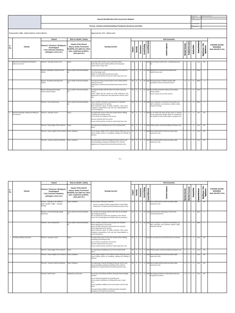 Hazard Identification and Risk Assessment for Temporary Structure ...