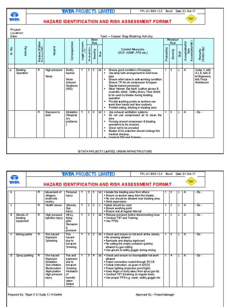 4 HIRA Format - Sand Blasting Activity | Download Free PDF | Personal Protective Equipment ...