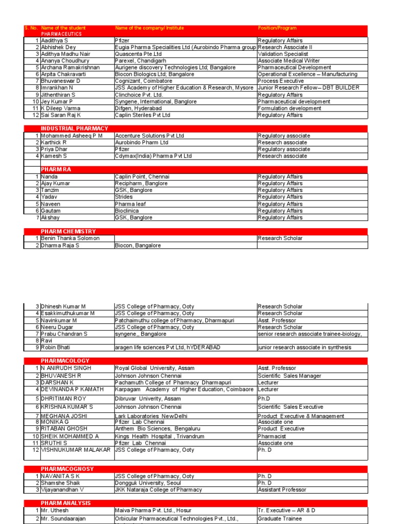 Cpo Placement Cell 2021 22 | PDF | Pharmaceutical Industry | Service Industries