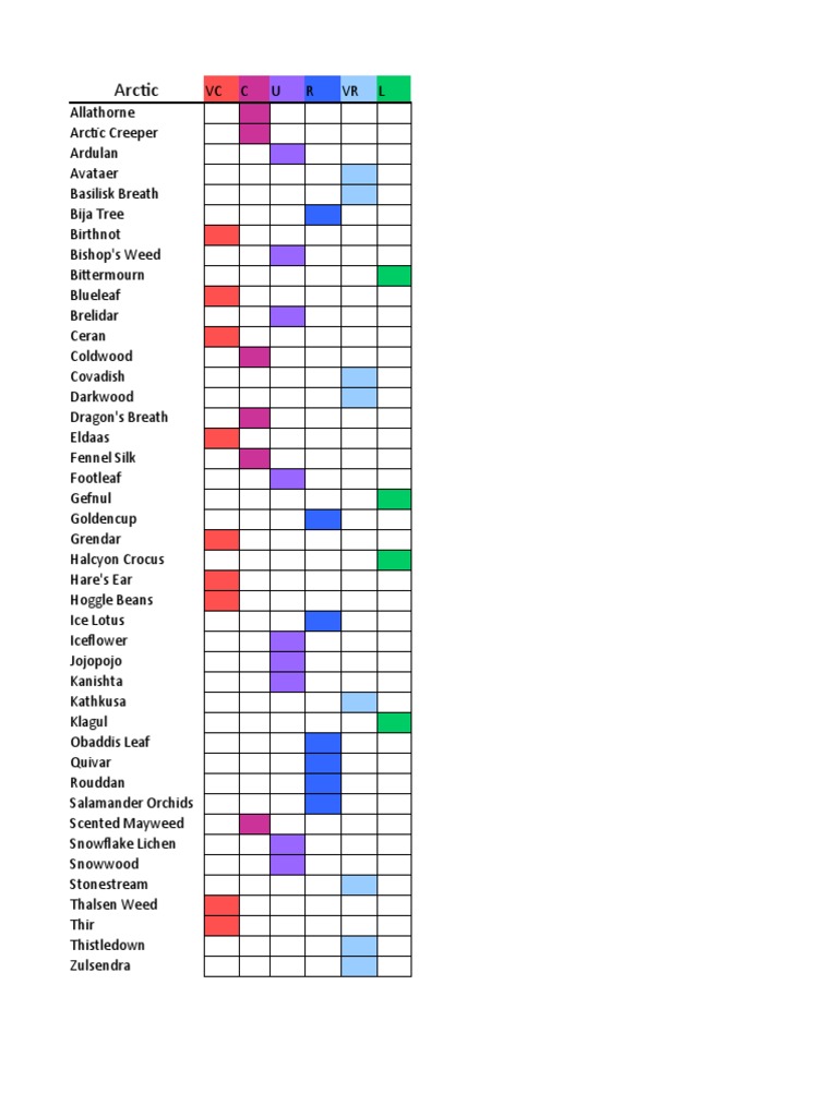Plant Rarities Cross Index | PDF | Plants | Botany