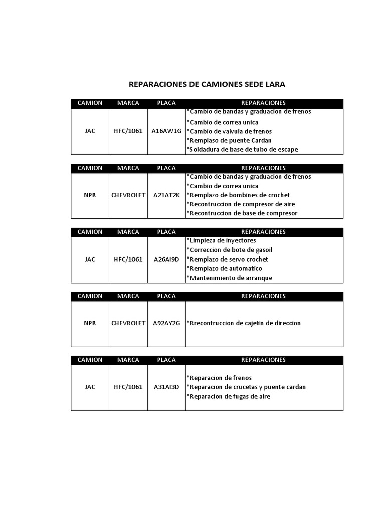 Reparacion De Camiones Pdf