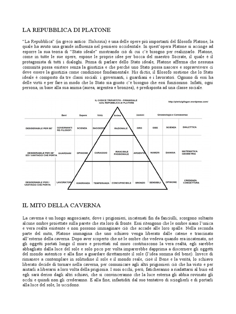 La Repubblica Di Platone | PDF