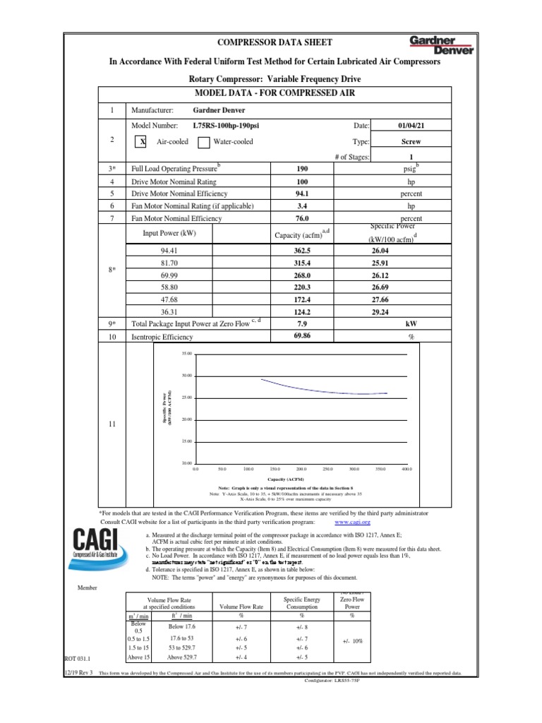CAGI Data Sheet L75RS-100hp-190psi-Air 7-9-20 | PDF | Applied And Interdisciplinary Physics ...