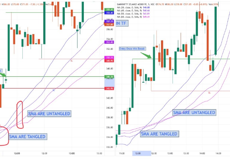 30 - 40 - 50 - 60 - Ema Strategy | PDF