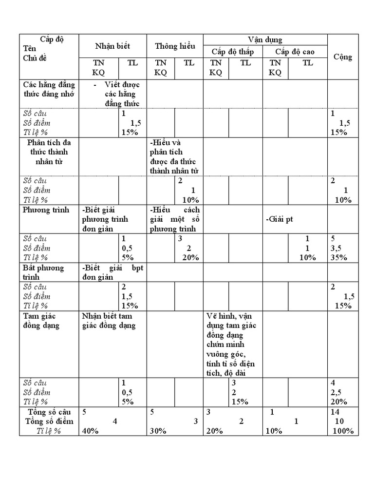 De Khao Sat Chat Luong | PDF