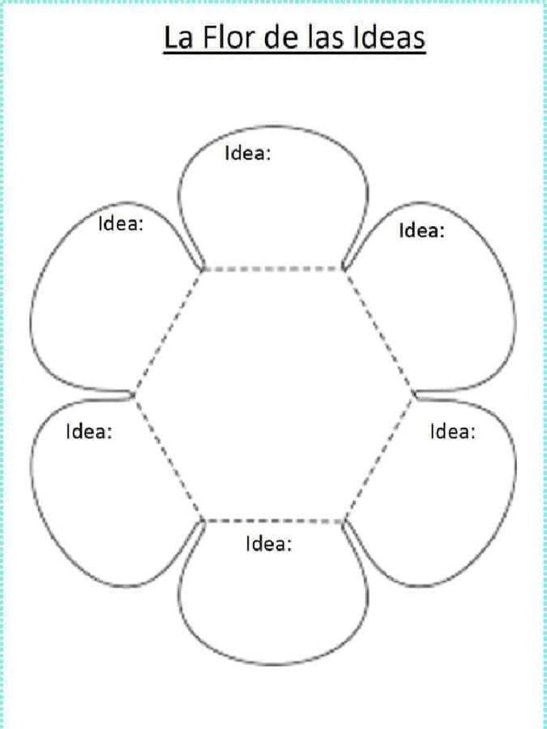 Recopilación Organizadores Gráficos ) | PDF