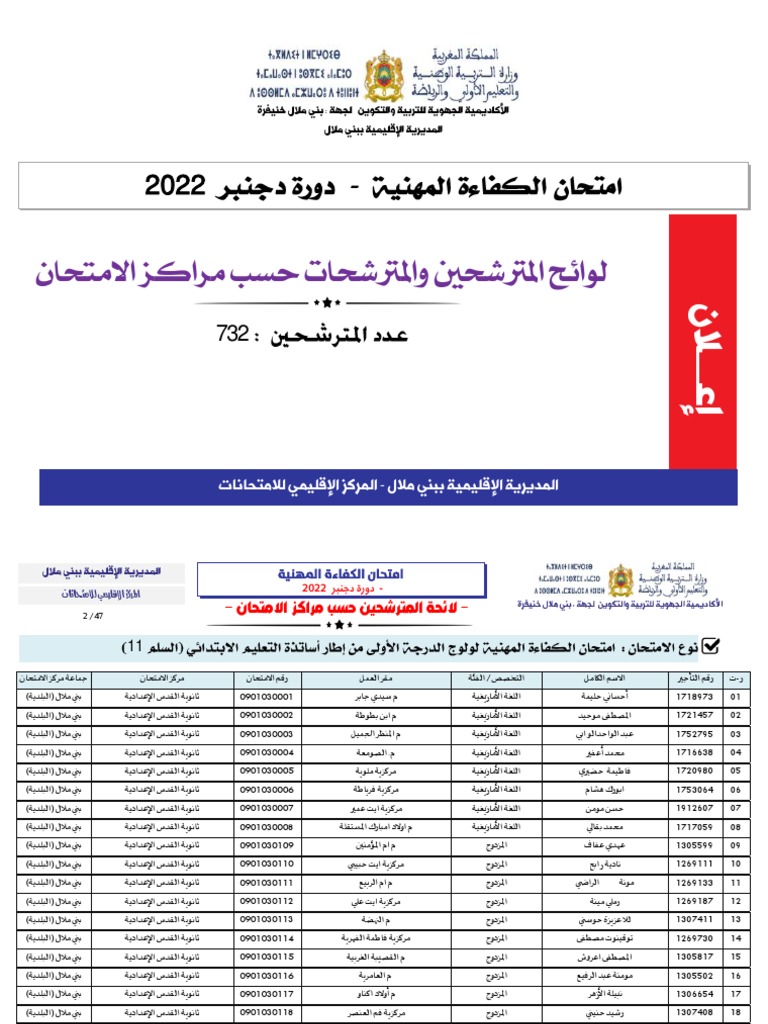 Liste Affi Chage | PDF