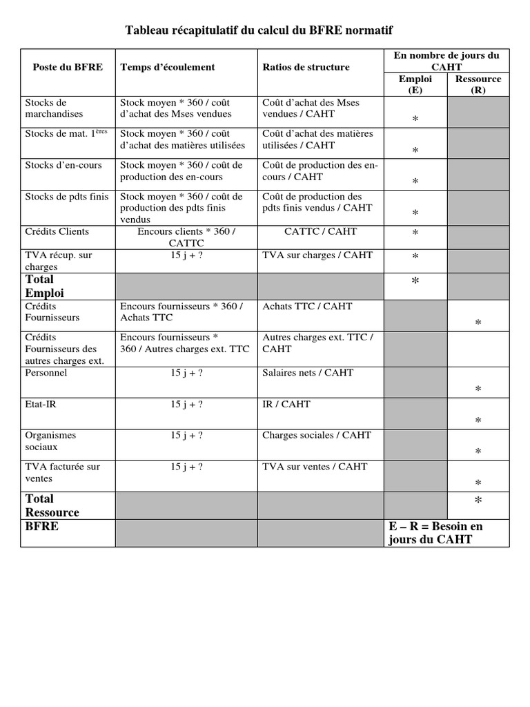 Tableau Récapitulatif Du Calcul Du BFRE Normatif | PDF | Taxe sur la valeur ajoutée | Inventaire