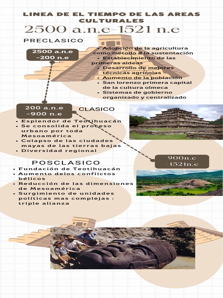 Infografia Linea Del Tiempo Gratis Historia Juvenil Beis | PDF