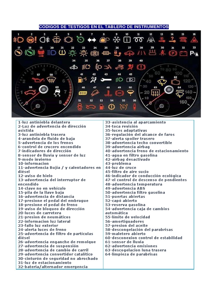Codigos Testigos Del Tablero | PDF