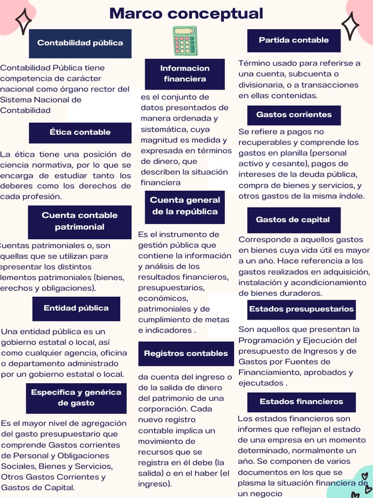 Marco Conceptual-Infografia Angelica Gabriela Davila Manuyama | PDF ...