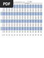 Tablas Trigonométricas | PDF