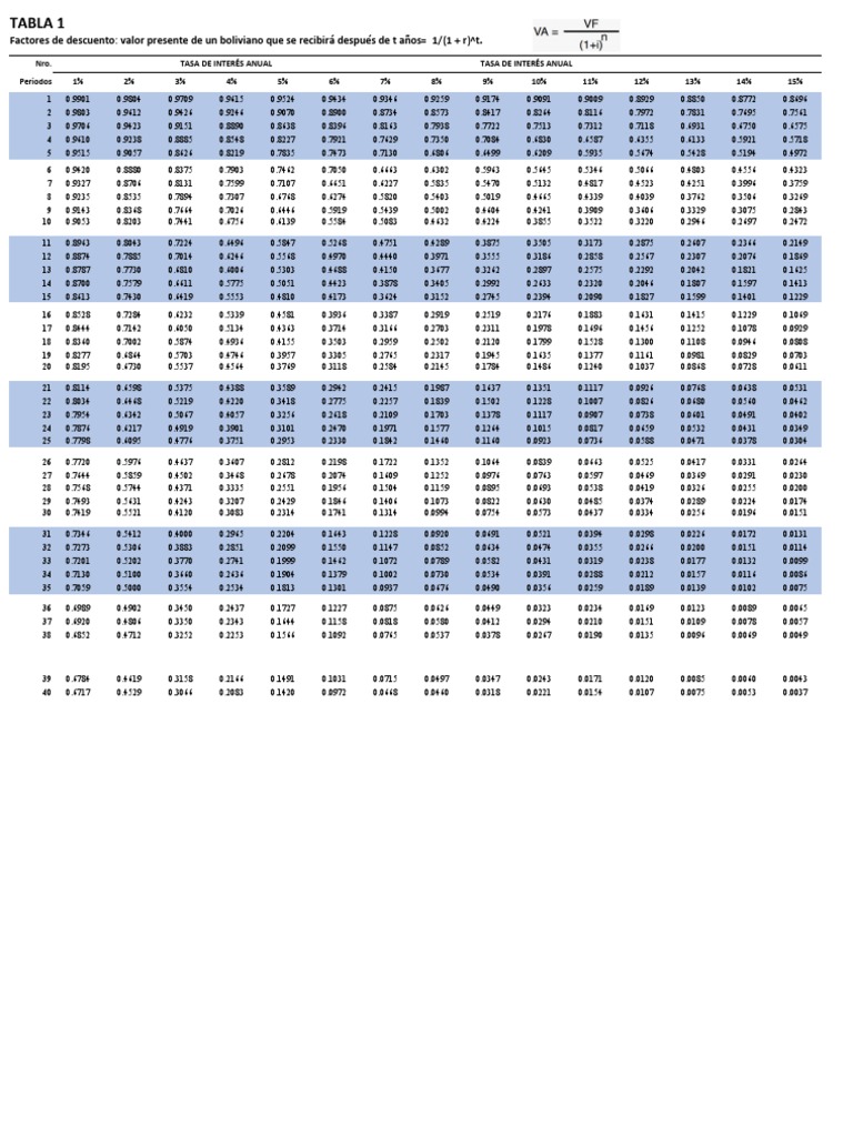 Tablas Financieras | PDF
