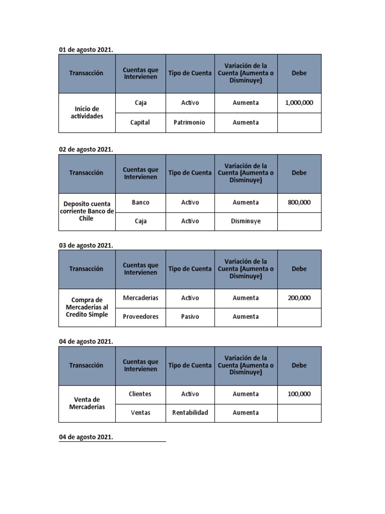 Asientos Contables. | PDF | Bancos | Business