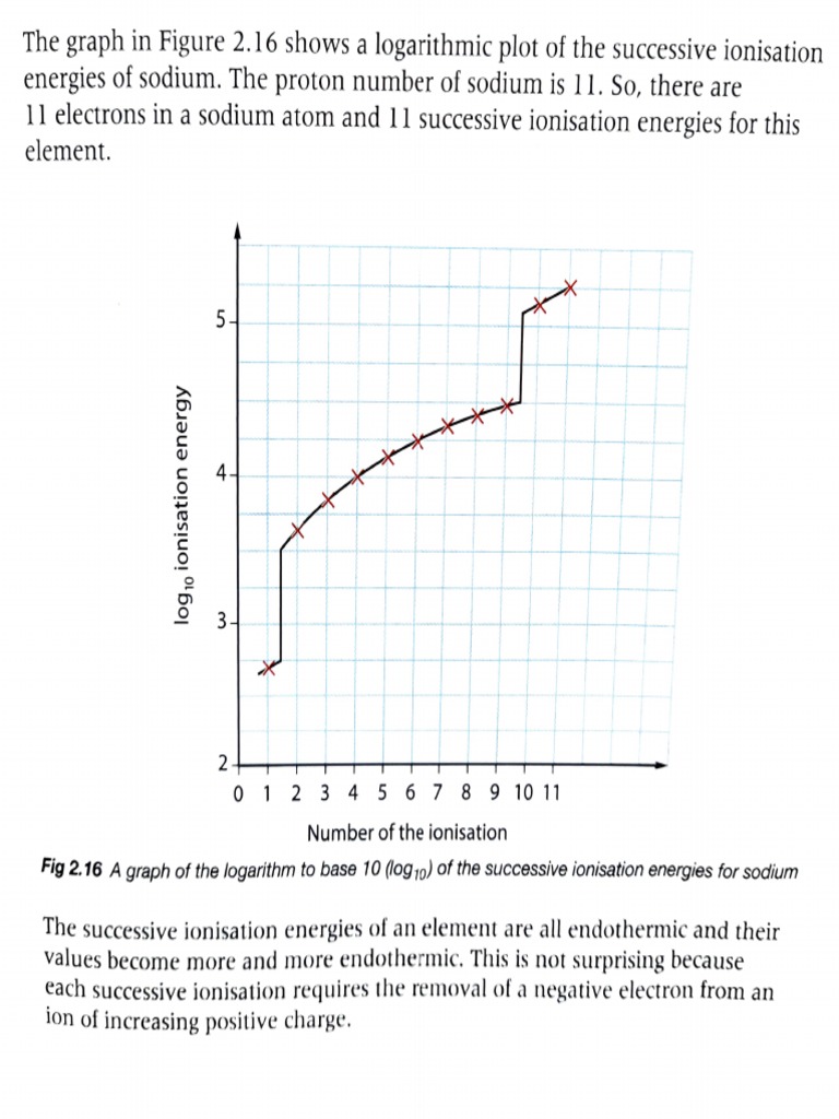 Successive Ionization Energies | PDF | Ionization | Materials