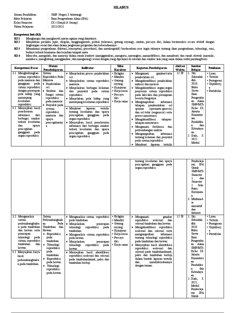 Silabus Kelas IX | PDF