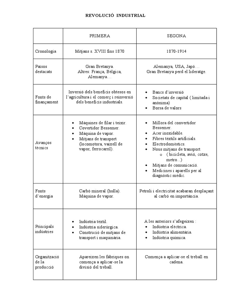Quadre Comparatiu Resolt | PDF