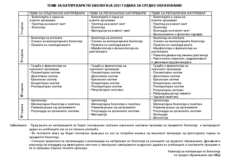 Temi Za Natprevari Sredno 2021 | PDF