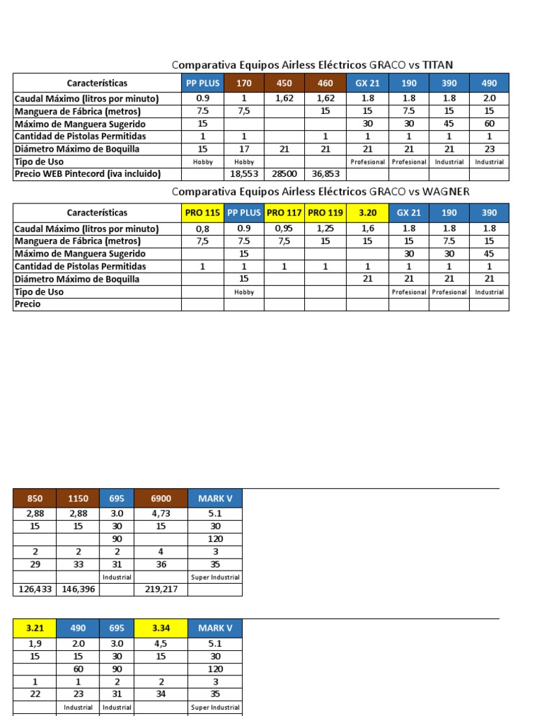 Comparativa Graco Titan Wagner | PDF