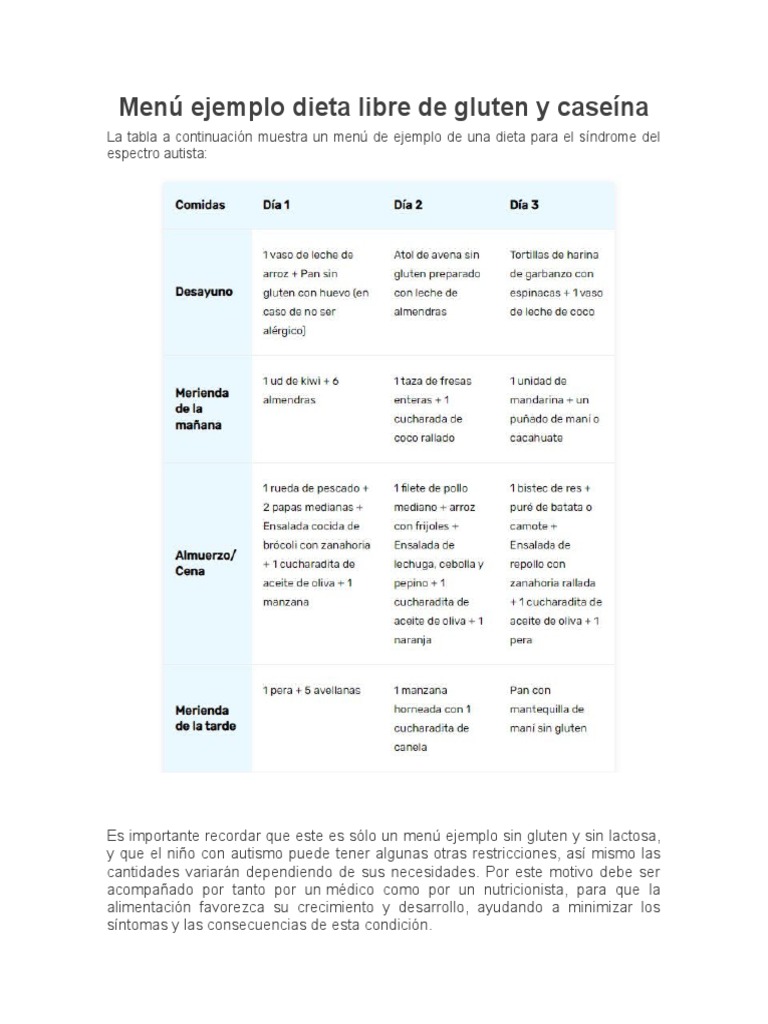 Menú ejemplo dieta libre de gluten y caseína | PDF