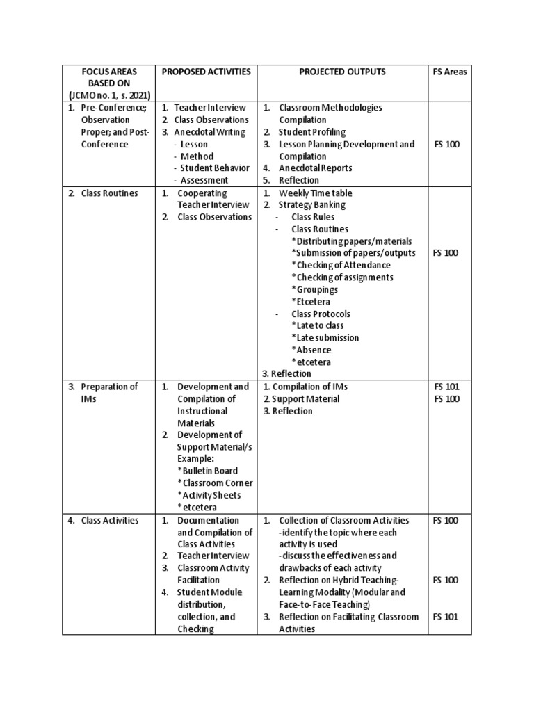 Fs Portfolio Outline | Download Free PDF | Teaching Method | Teachers