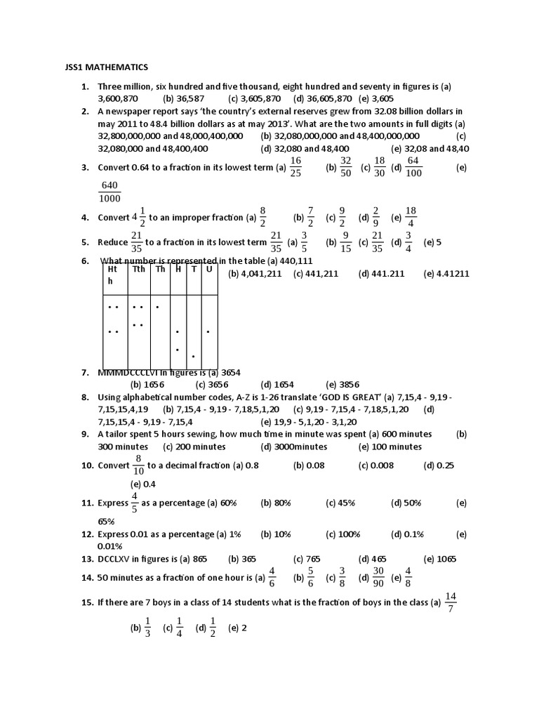 JSS1 MATHEMATICS Bank | PDF | Percentage | Mathematics