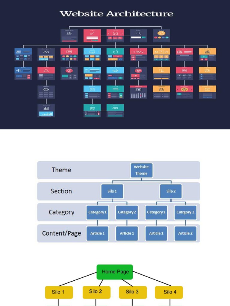 Silo Structure | PDF | Search Engine Optimization | Aggregation Websites