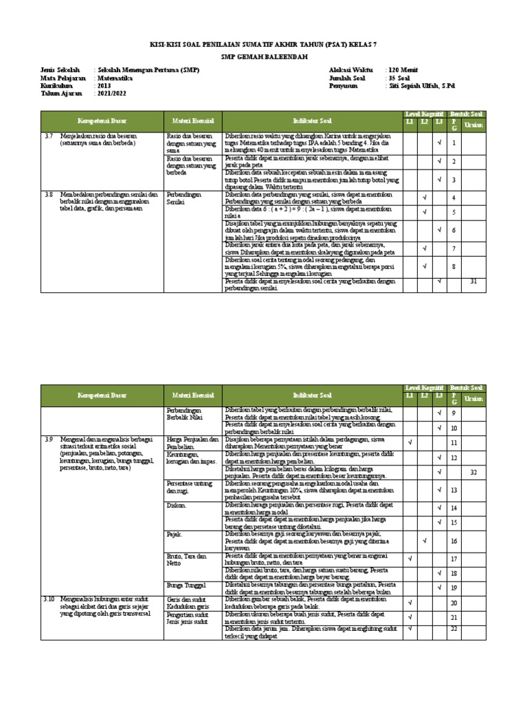 KISI KISI SOAL PSAT Matematika Kelas 7 | PDF