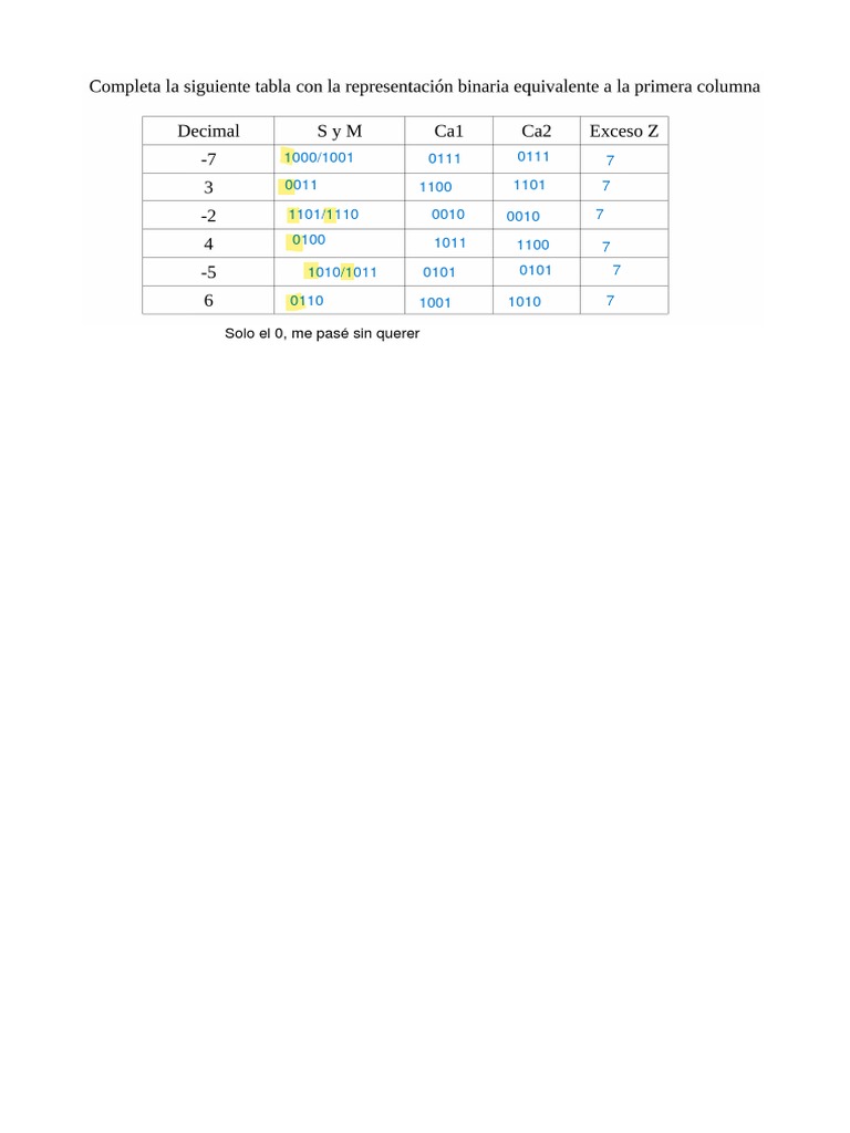 Ejercicio representación de números binarios enteros con complemento a 2 | PDF
