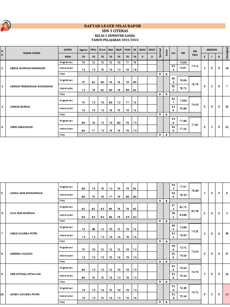 Daftar Leger Nilai Rapor | PDF