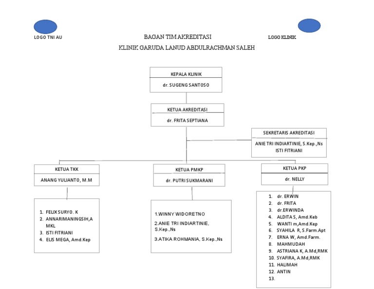 Bagan Tim Akreditasi | PDF