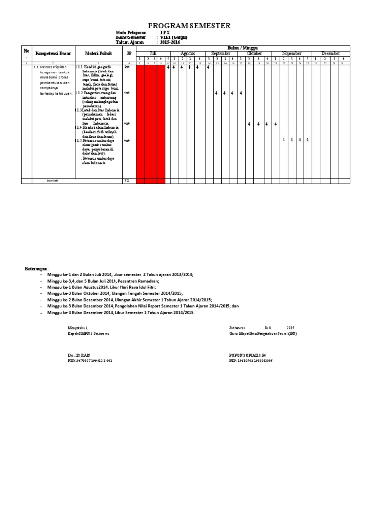 Program Semester KLS 7 Terbaru | PDF