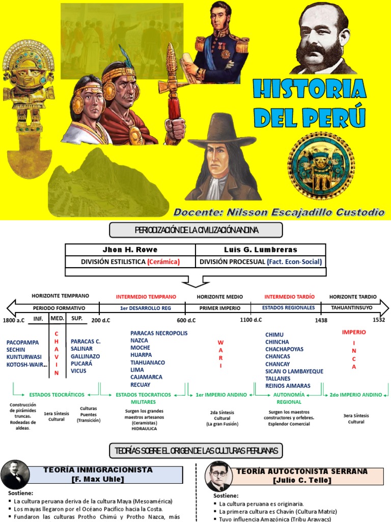 Culturas Preincas Parte I | PDF | Perú | Andes