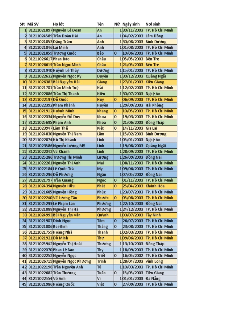 SMA 47 3 Student List | PDF