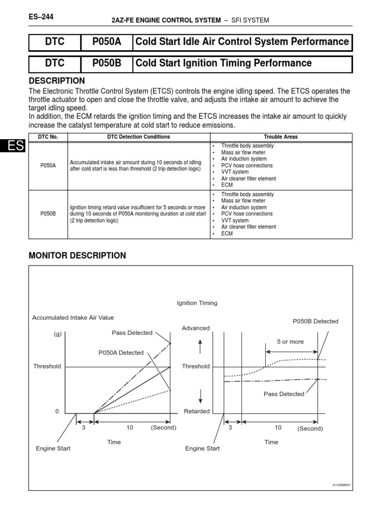 P050a p050b | PDF | Throttle | Engine Technology
