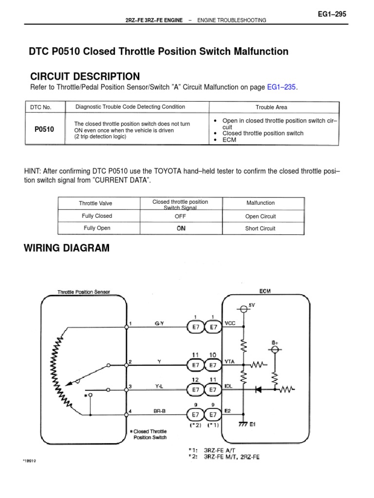 DTC P0510 Closed Throttle Position Switch Malfunction | PDF | Throttle | Switch