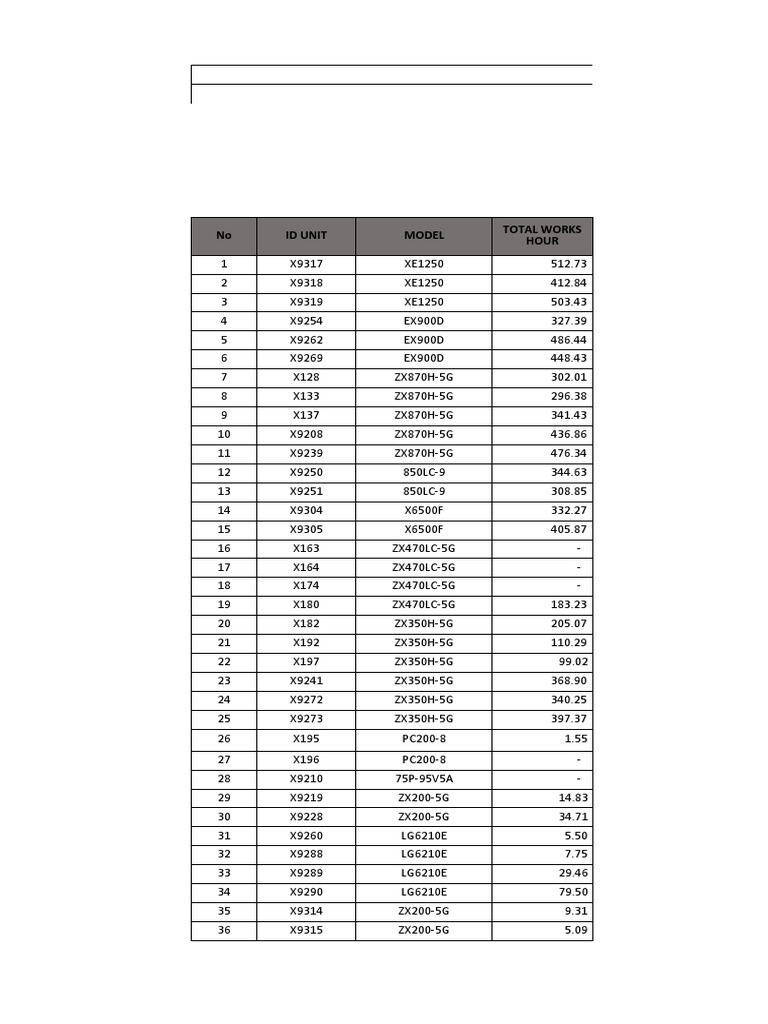 Equipment Hours | PDF