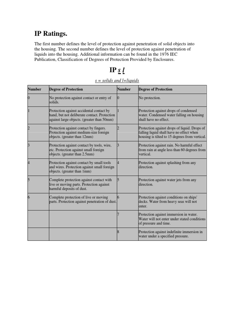Nema-IP Rating Chart | PDF | Applied And Interdisciplinary Physics ...