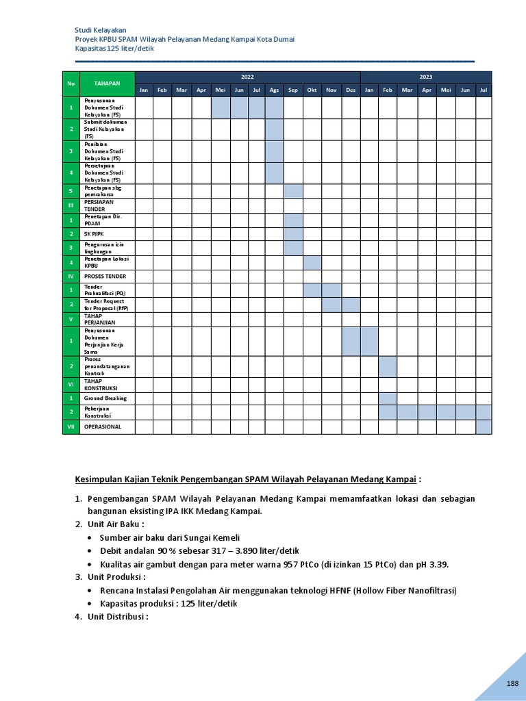 Time Line Medang Kampai | PDF